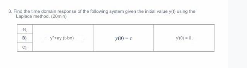 Solved Find the time domain response of the following system | Chegg.com