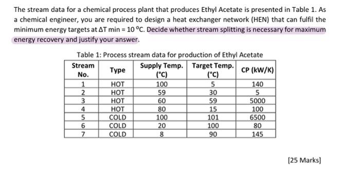 Solved The stream data for a chemical process plant that | Chegg.com