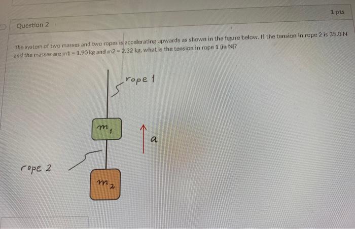 Solved The system of two masses and two ropes is | Chegg.com