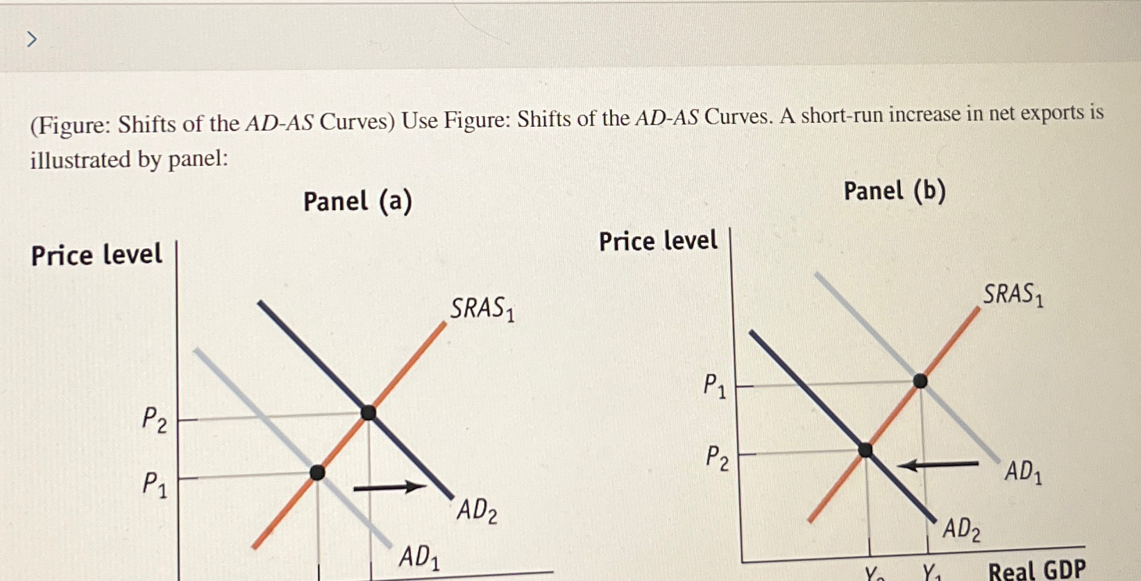 Solved (Figure: Shifts of the AD-AS ﻿Curves) ﻿Use Figure: | Chegg.com