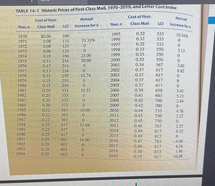 Solved 4.) Refer to the Table of Historic Prices of | Chegg.com