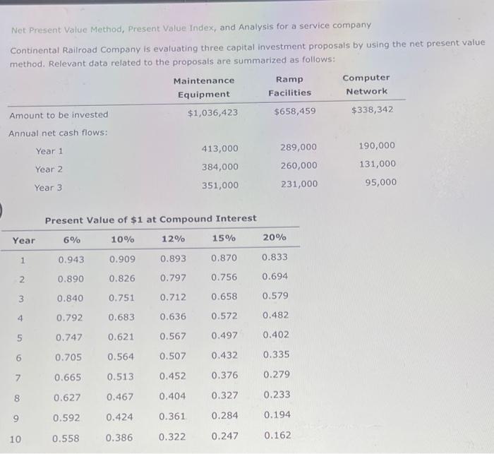 Solved Net Present Value Method, Present Value Index, and | Chegg.com