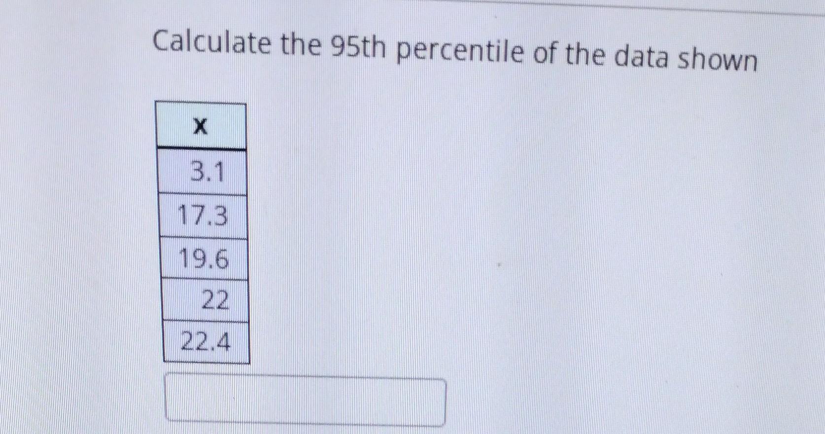 Solved Calculate the 95 th percentile of the data shown | Chegg.com