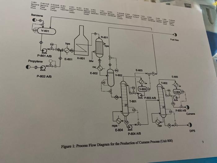 Solved what the process description of this process flow | Chegg.com