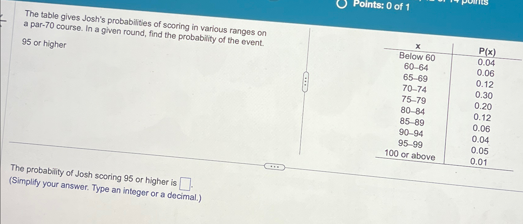 Solved The table gives Josh's probabilities of scoring in | Chegg.com