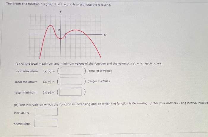 Solved The graph of a function is given. Use the graph to | Chegg.com