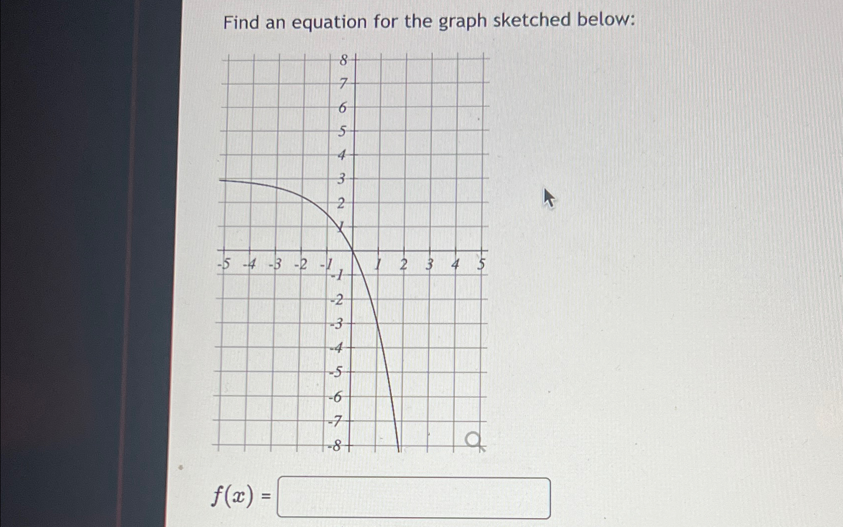 Solved Find an equation for the graph sketched below:f(x)= | Chegg.com