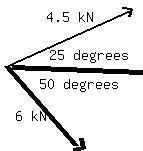Solved need to determine the magnitude and direction of the | Chegg.com