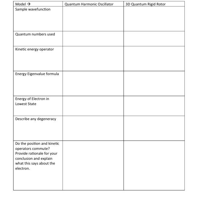 Solved Quantum Harmonic Oscillator 3D Quantum Rigid Rotor | Chegg.com
