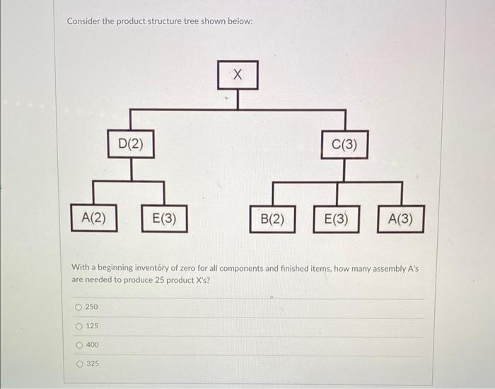 Solved Consider the product structure tree shown below: With | Chegg.com