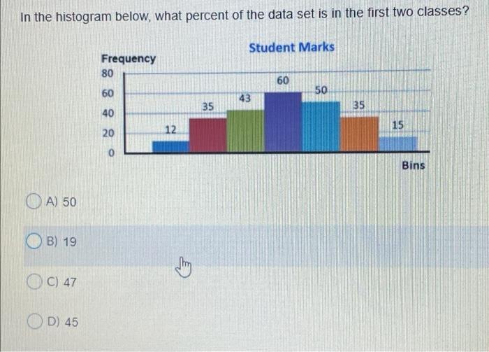 Solved In the histogram below, what percent of the data set | Chegg.com
