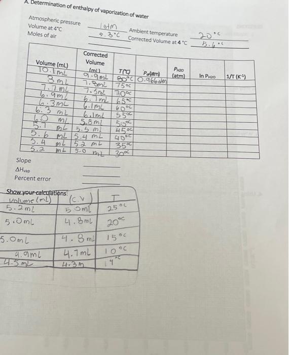 A. Determination of enthalpy of vaporization of water | Chegg.com