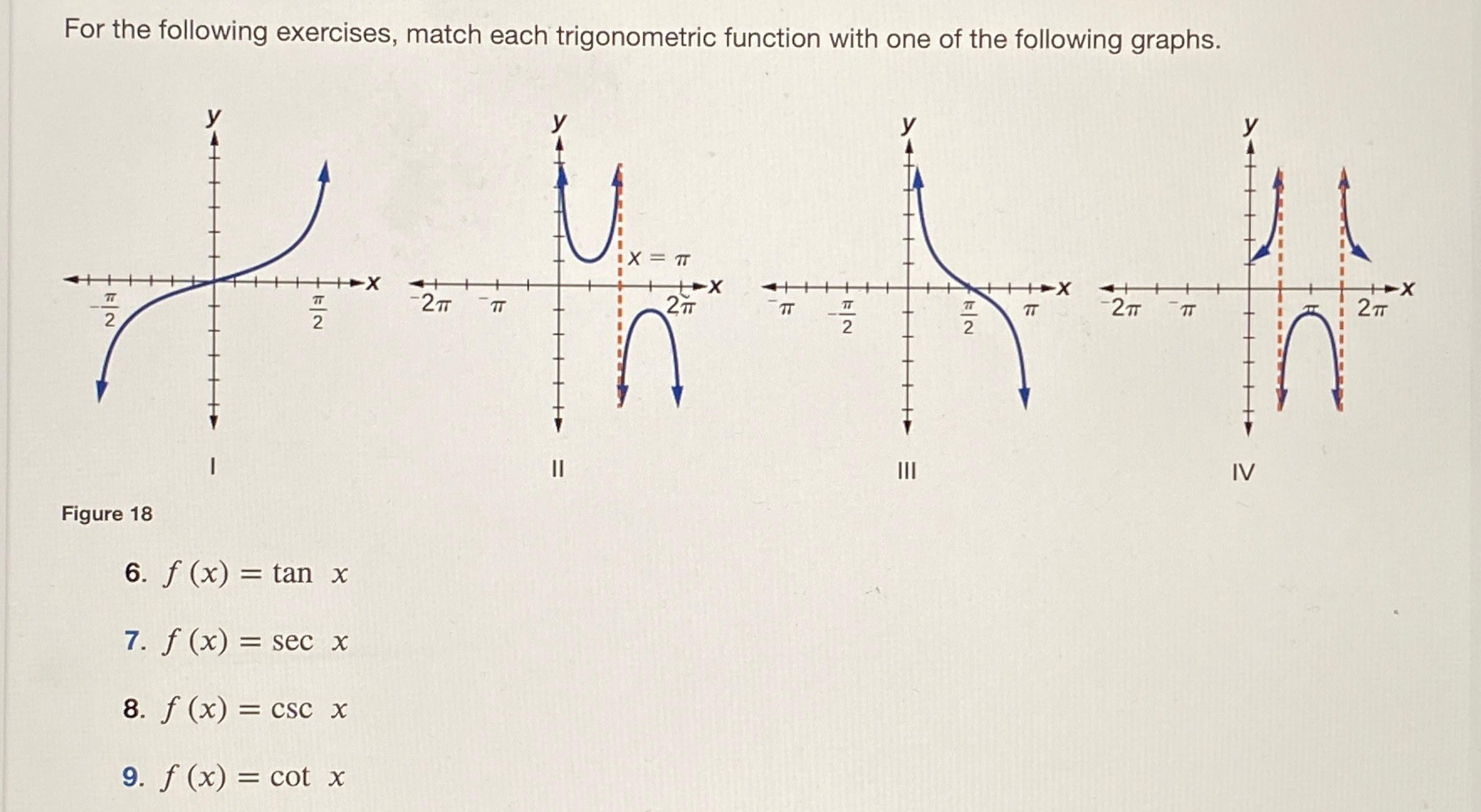 Solved For the following exercises, match each trigonometric | Chegg.com