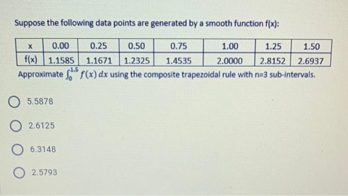 Solved Suppose the following data points are generated by a | Chegg.com