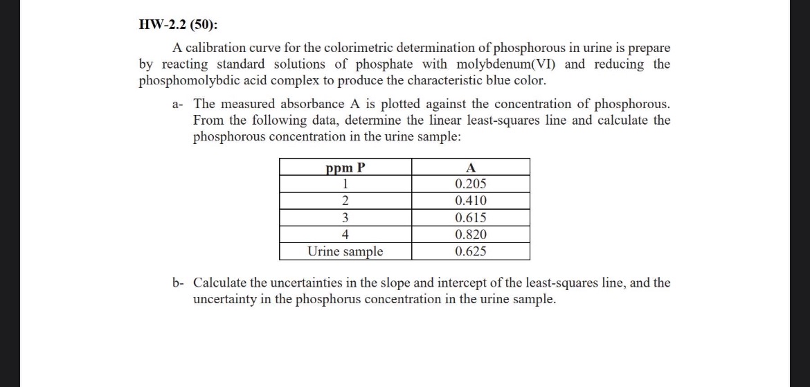 Solved HW-2.2 (50):A calibration curve for the colorimetric | Chegg.com