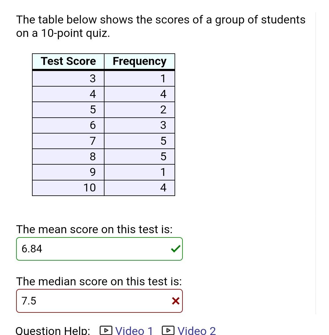Solved The table below shows the scores of a group of | Chegg.com