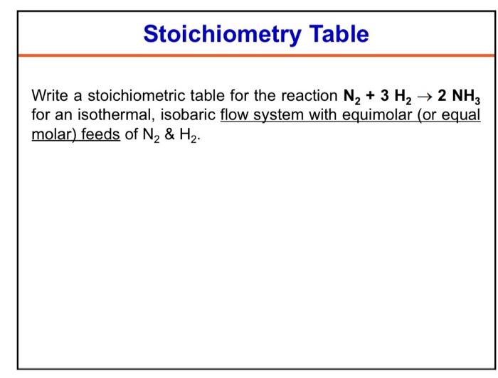 Solved Write a stoichiometric table for the reaction | Chegg.com