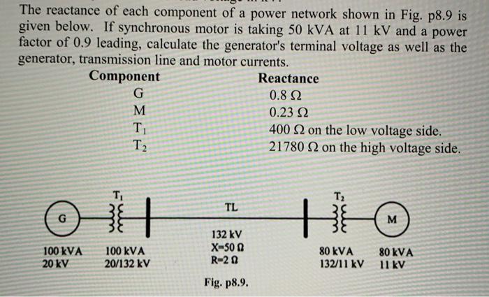 Solved The reactance of each component of a power network | Chegg.com