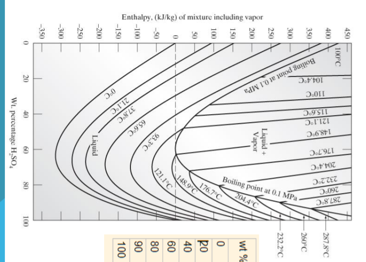 Solved ILLUSTRATION 8.6-1 Calculations of Partial Molar | Chegg.com