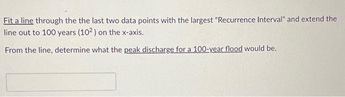 Plot the recurrence interval versus the peak | Chegg.com