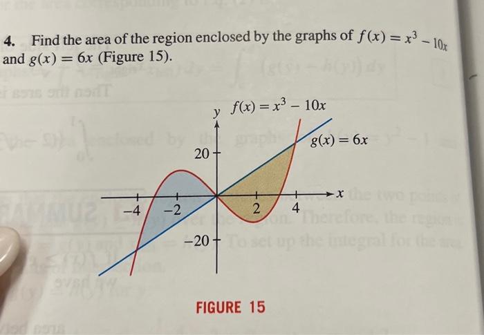 Solved 4. Find the area of the region enclosed by the graphs | Chegg.com