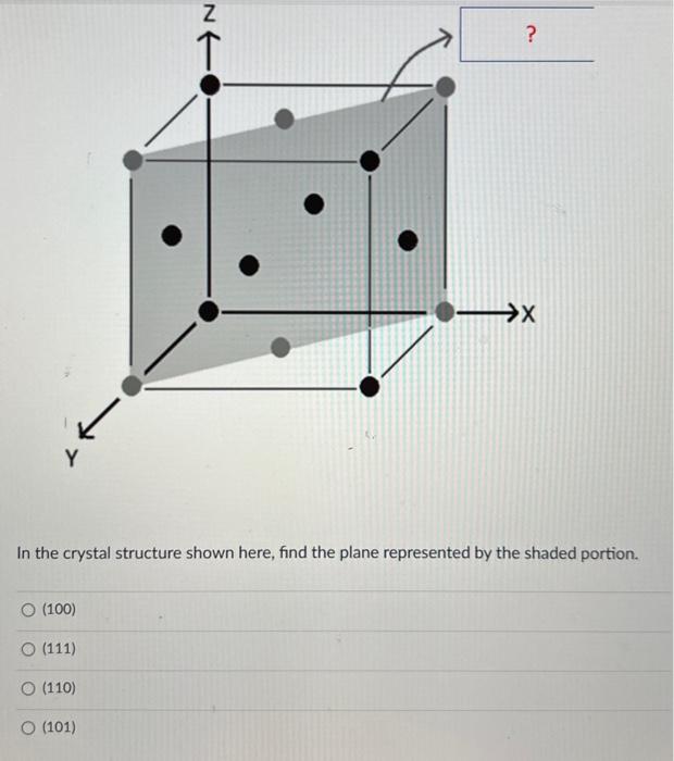 Solved In the crystal structure shown here, find the plane | Chegg.com