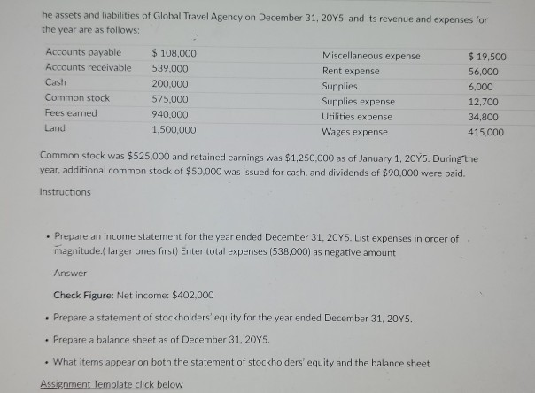 Solved he assets and liabilities of Global Travel Agency on | Chegg.com