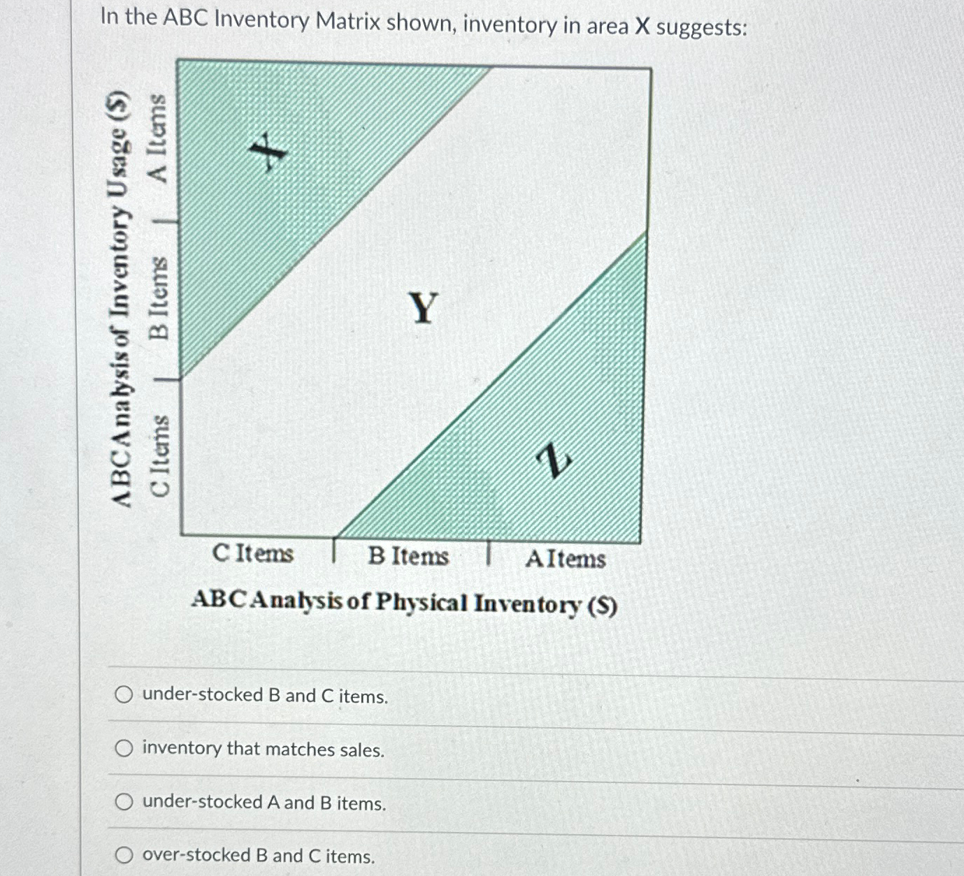 Solved In the ABC Inventory Matrix shown, inventory in area | Chegg.com