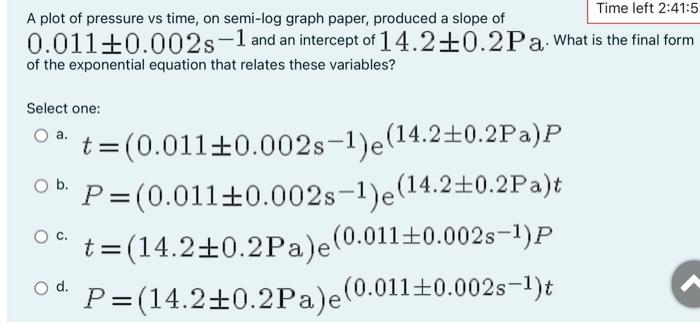 Solved A plot of pressure vs time, on semi-log graph paper, | Chegg.com