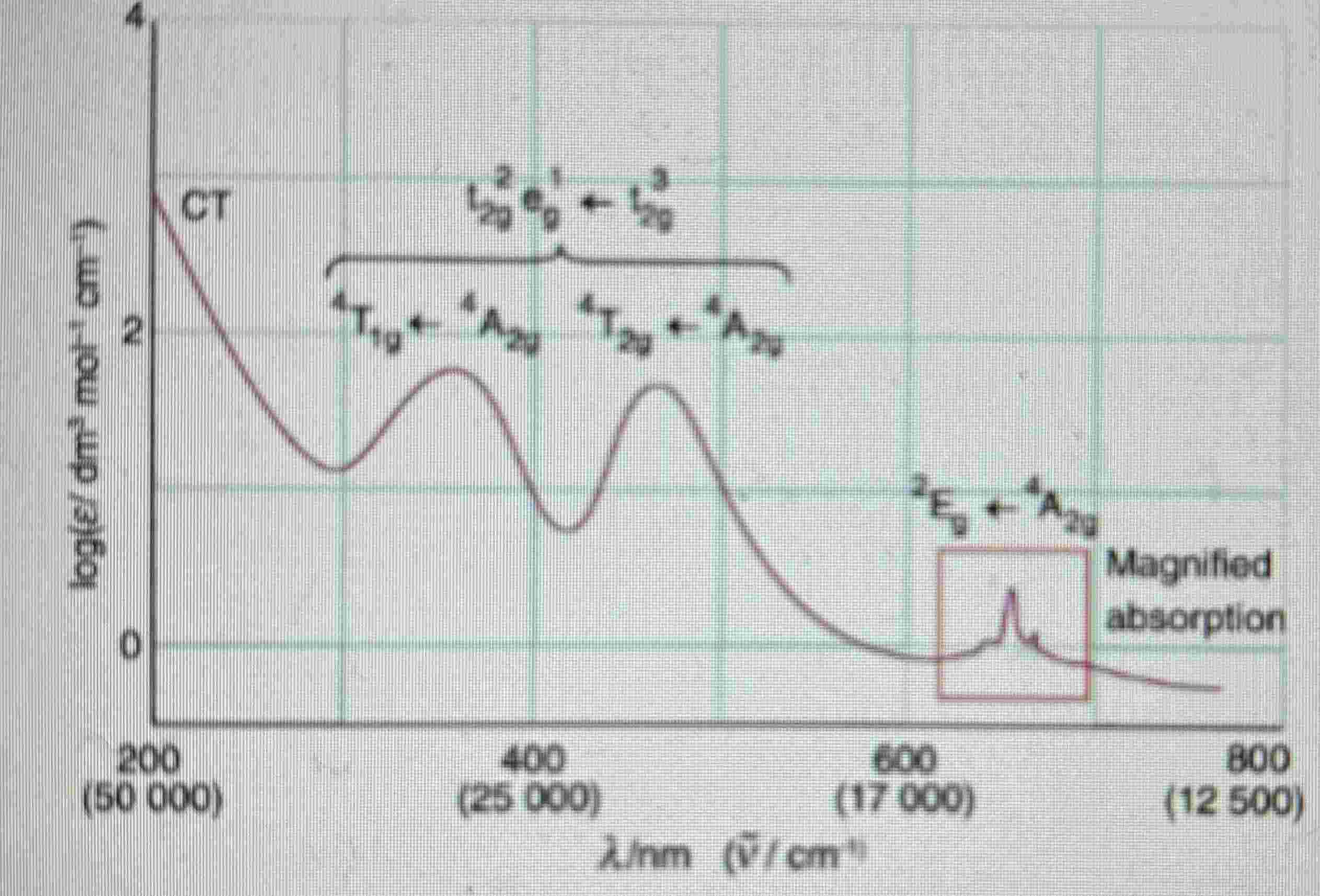 Solved Respond to the following questions/statements. | Chegg.com