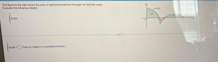 Solved The figure to the right shows the area of regions | Chegg.com
