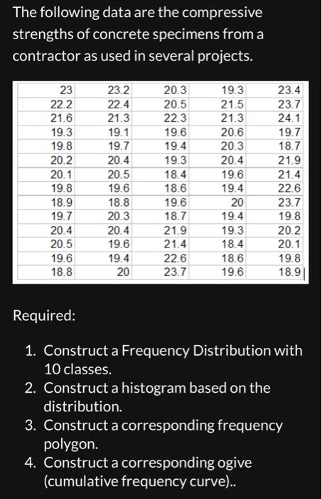 Solved The following data are the compressive strengths of | Chegg.com