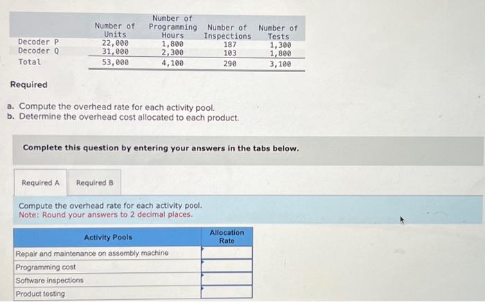 Solved a. Compute the overhead rate for each activity pool. | Chegg.com