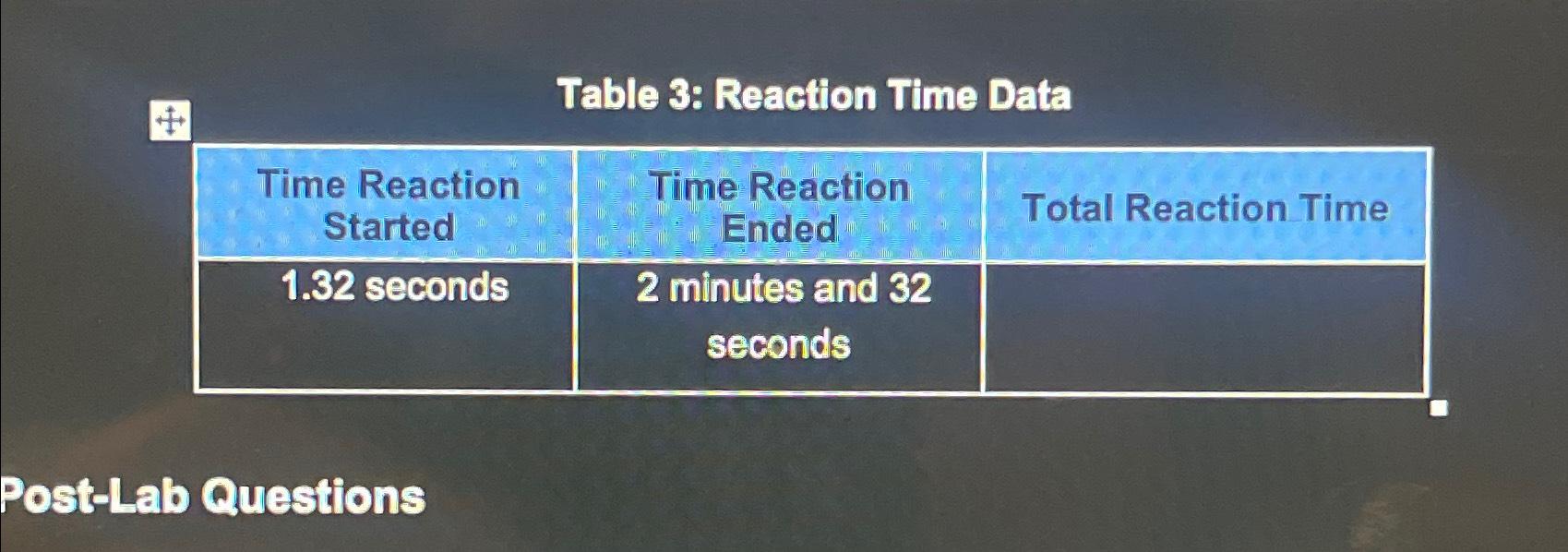 Solved Table 3: Reaction Time Data\table[[\table[[Time | Chegg.com