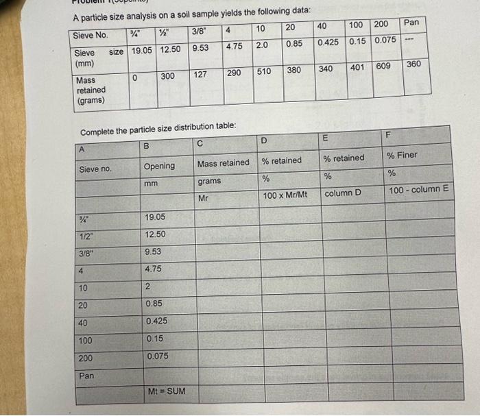 Solved A narticle size analvsis on a soil sample yields the | Chegg.com