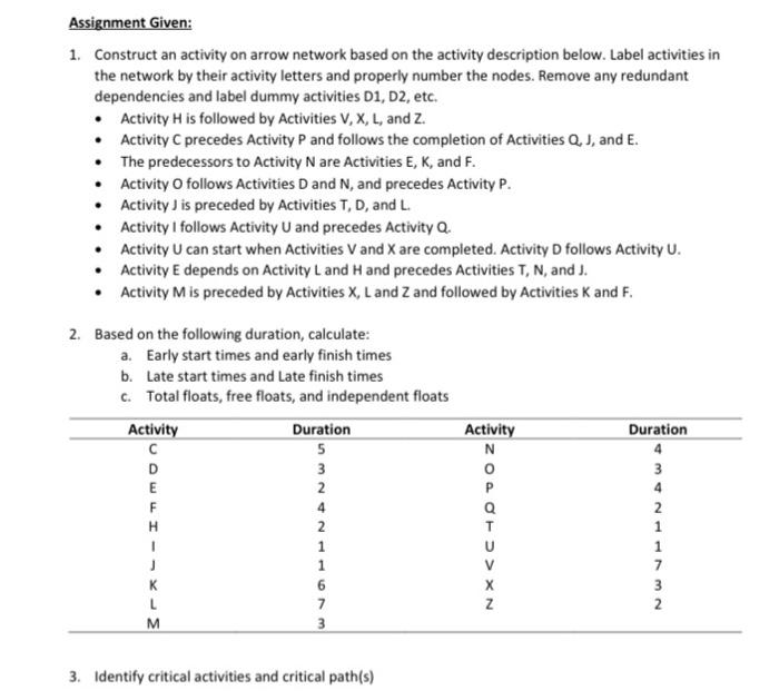 Solved Assignment Given: 1. Construct an activity on arrow | Chegg.com