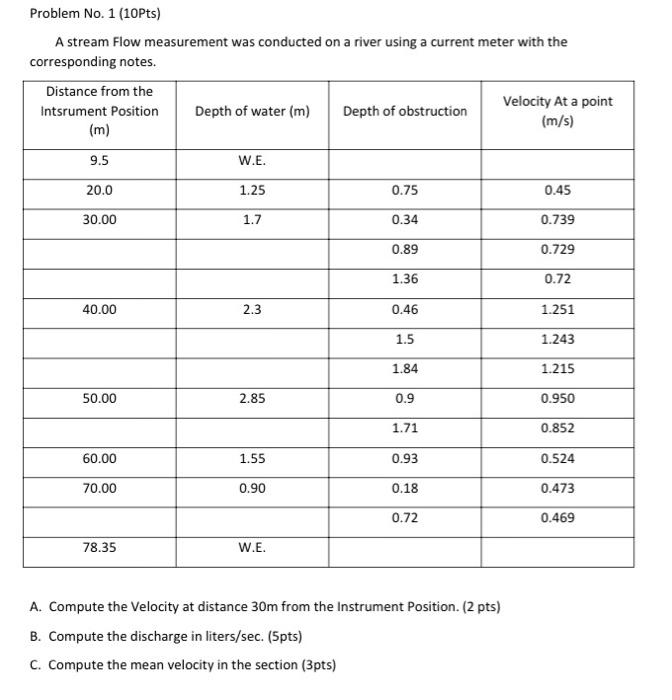 Solved Problem No. 1 (10Pts) A stream Flow measurement was | Chegg.com