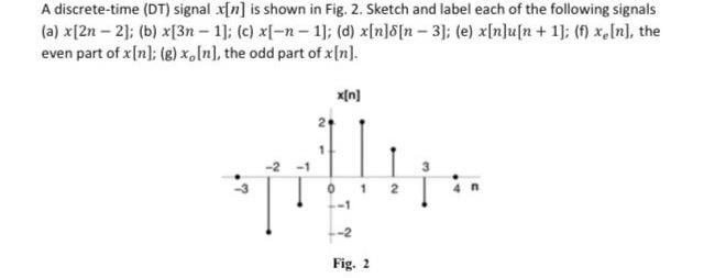Solved A discrete-time (DT) signal x[n] is shown in Fig. 2 . | Chegg.com