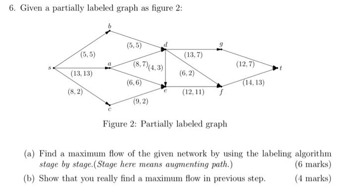 Solved 6. Given a partially labeled graph as figure 2: | Chegg.com
