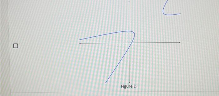 Solved Which of the following graphs represent functions? | Chegg.com