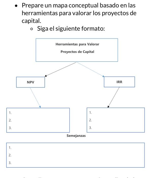 Solved Prepare a concept map based on the tools to assess | Chegg.com
