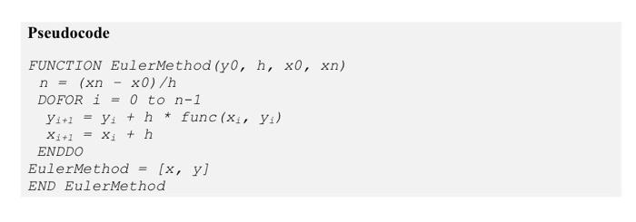 Solved Pseudocode Function Eulermethod Y0hx0xn 