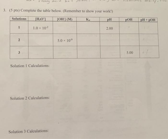 Solved 3. (5 pts) Complete the table below. (Remember to | Chegg.com