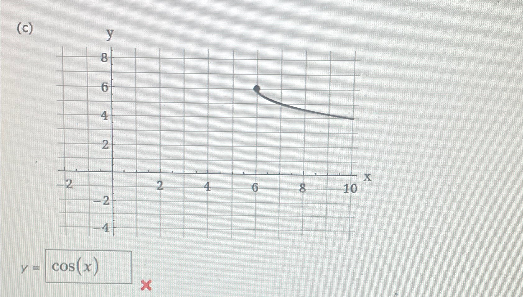 Solved Use the graph fx = ﻿square root of x to write an | Chegg.com