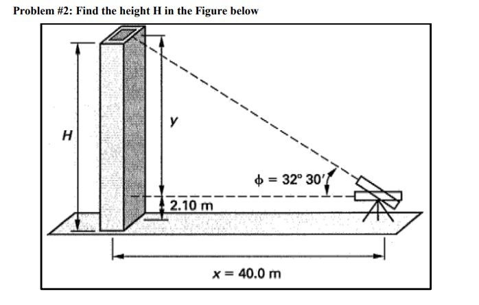 Solved Problem #2: Find the height H ﻿in the Figure below | Chegg.com