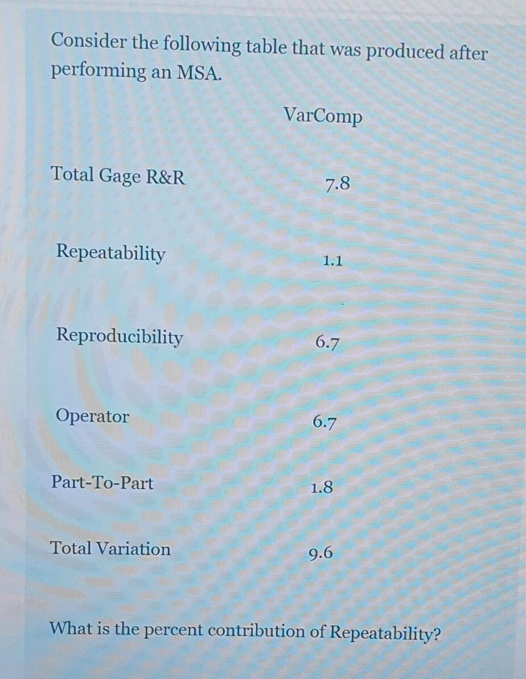 Solved Consider the following table that was produced after | Chegg.com