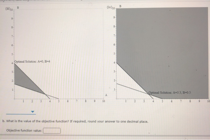Solved Consider the following linear program: Min 3A + 4B | Chegg.com