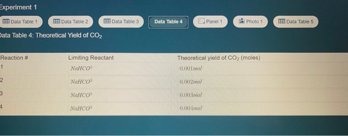 Experiment 1 Data Table 1 Data Table 2 Data Table 4: | Chegg.com