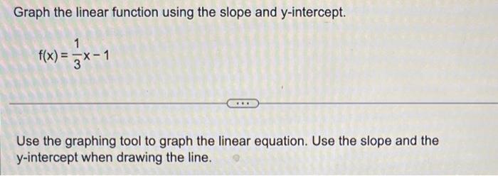 Solved Graph the linear function using the slope and | Chegg.com