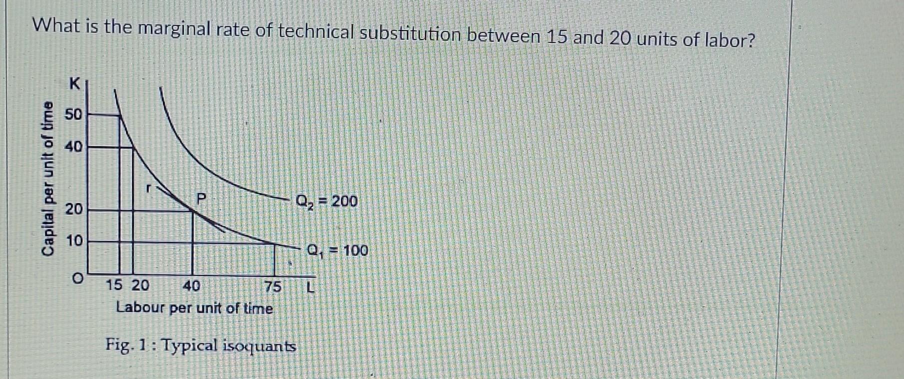 Solved What is the marginal rate of technical substitution | Chegg.com